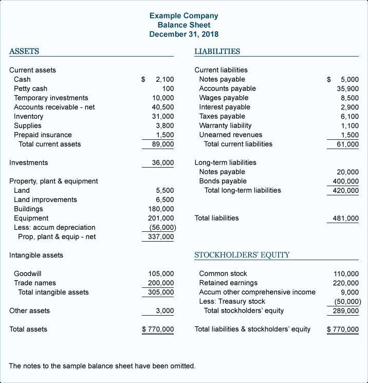  20 Classified Income Statements Dannybarrantes Template