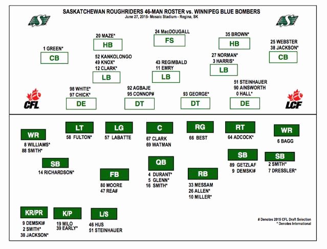  20 Football Depth Chart Templates Dannybarrantes Template