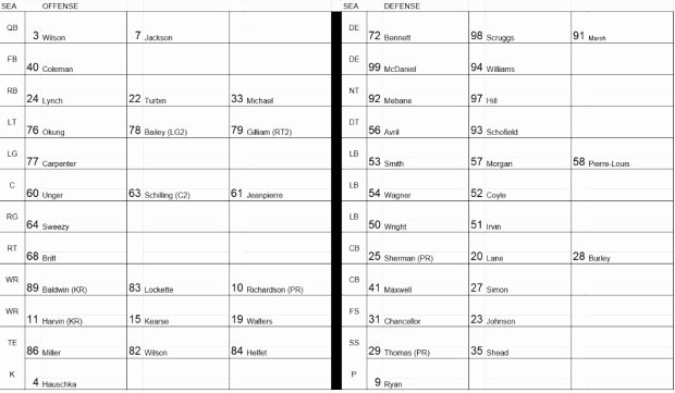  20 Football Depth Chart Templates Dannybarrantes Template