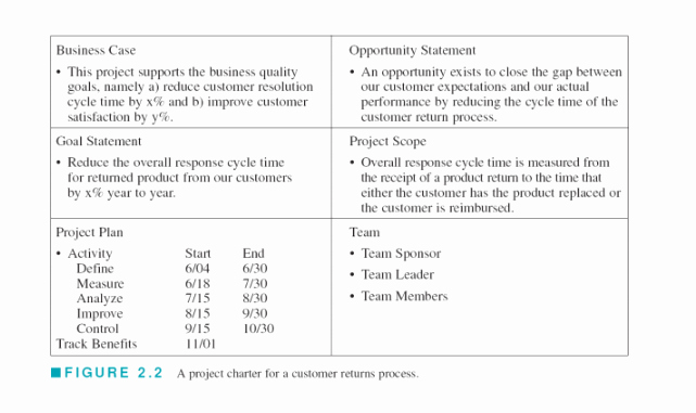  20 Opportunity Statement Examples Dannybarrantes Template