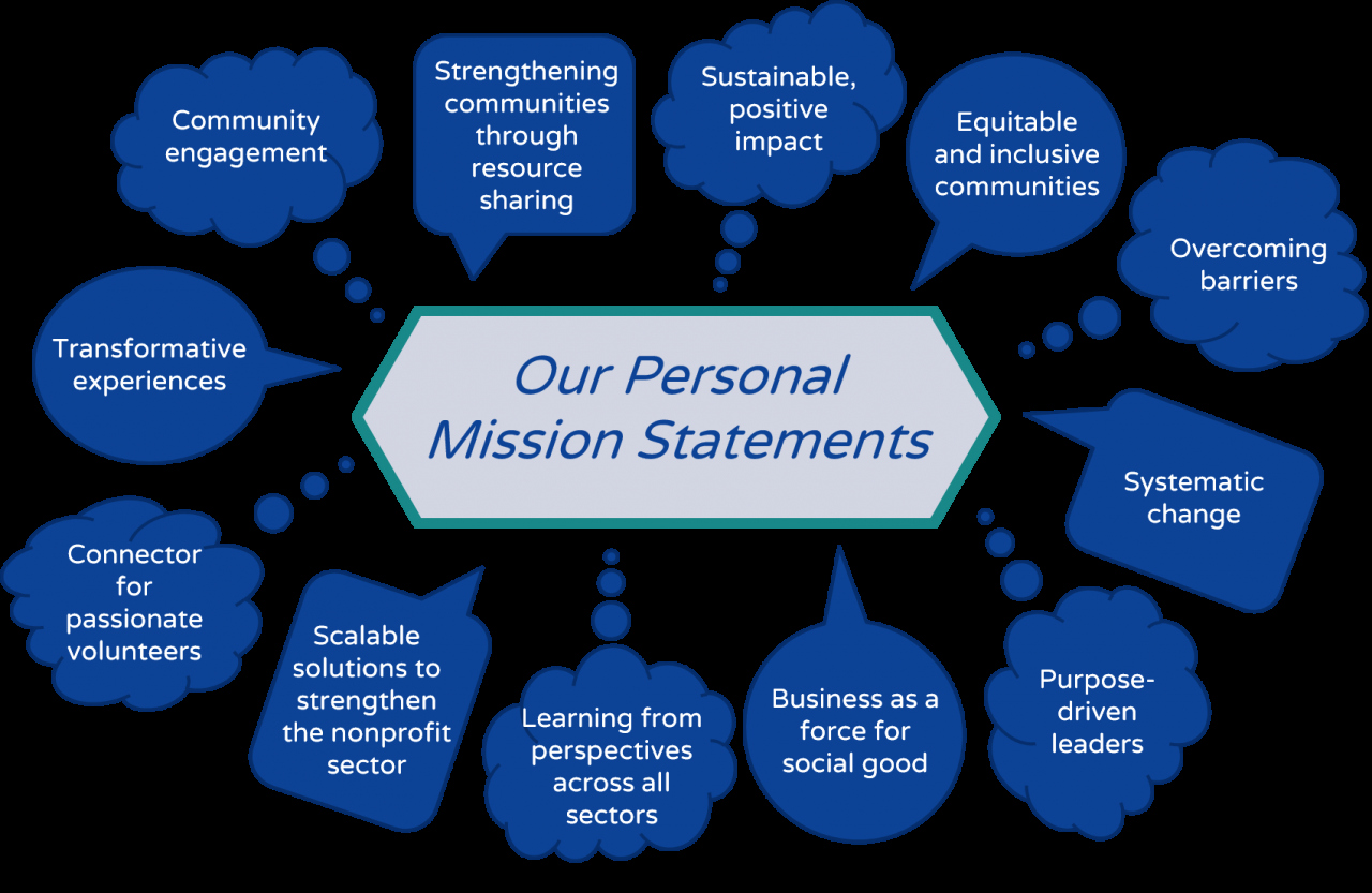  20 Professional Mission Statement Dannybarrantes Template
