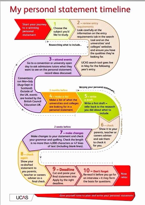  20 School Of Nursing Mission Statement Examples Dannybarrantes 