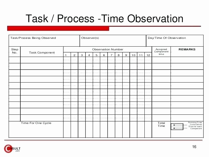  20 Time In Motion Study Template Dannybarrantes Template